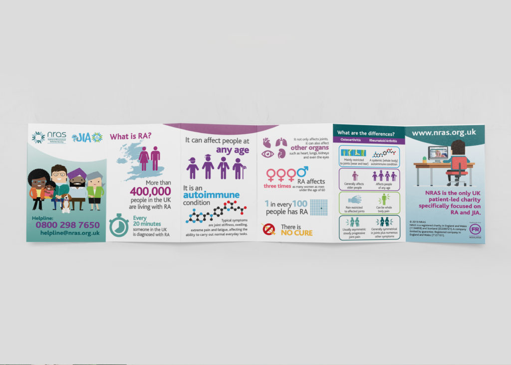 What is RA?: Rheumatoid arthritis explained | NRAS