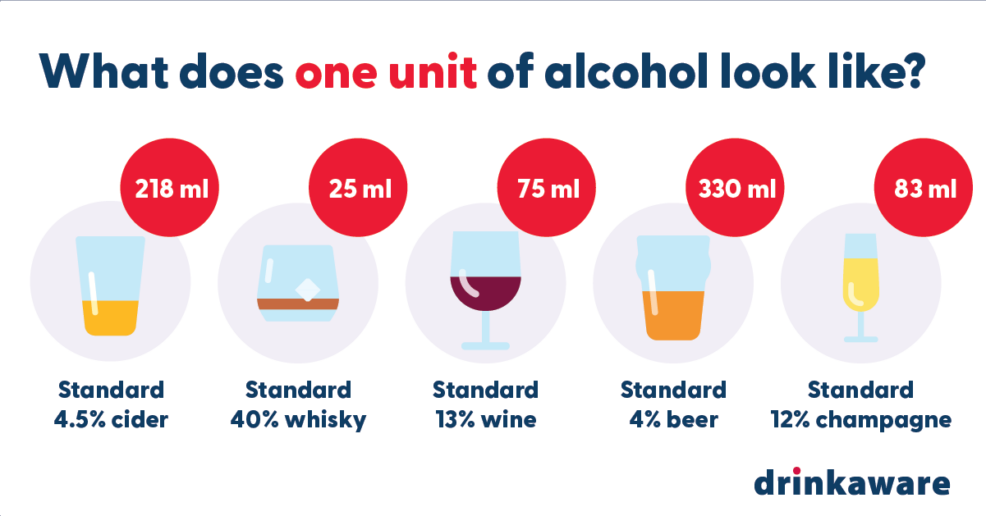 Rheumatoid Arthritis And Alcohol | NRAS