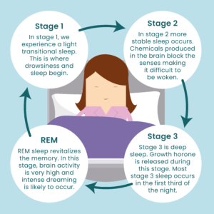 To sleep or not to sleep - that is the question | NRAS